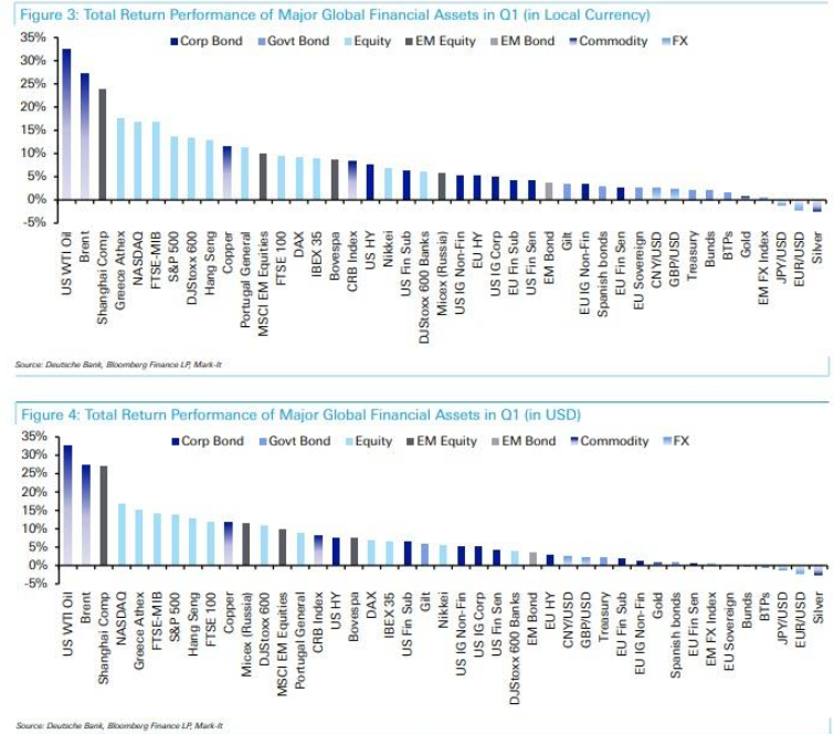 Positive Asset Correlations And Inflation Assumptions Ardea
