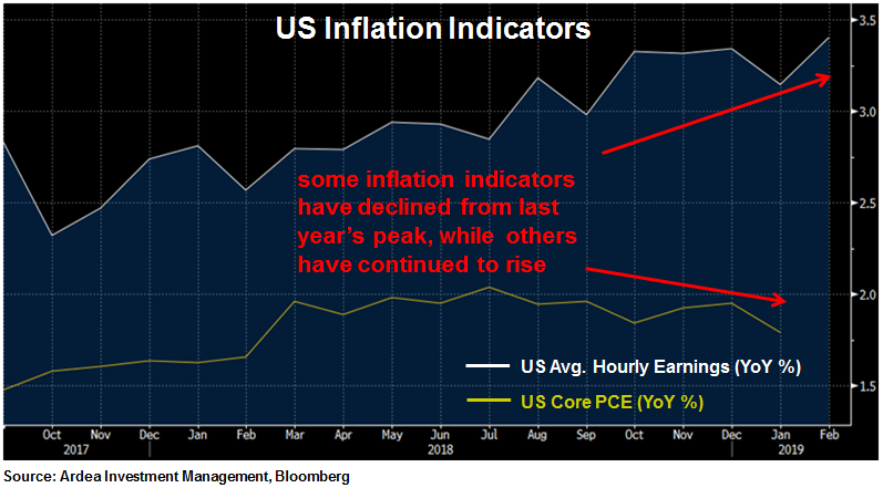Positive asset correlations and inflation assumptions - Ardea ...